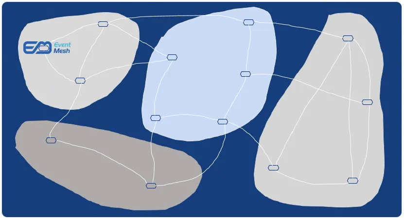 深度解读分布式应用提效框架 Apache EventMesh-阿里云开发者社区