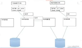 Java一分钟之-JavaMail：发送电子邮件-阿里云开发者社区