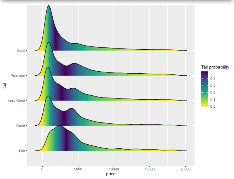 ggridges包—峰峦图详细介绍-阿里云开发者社区