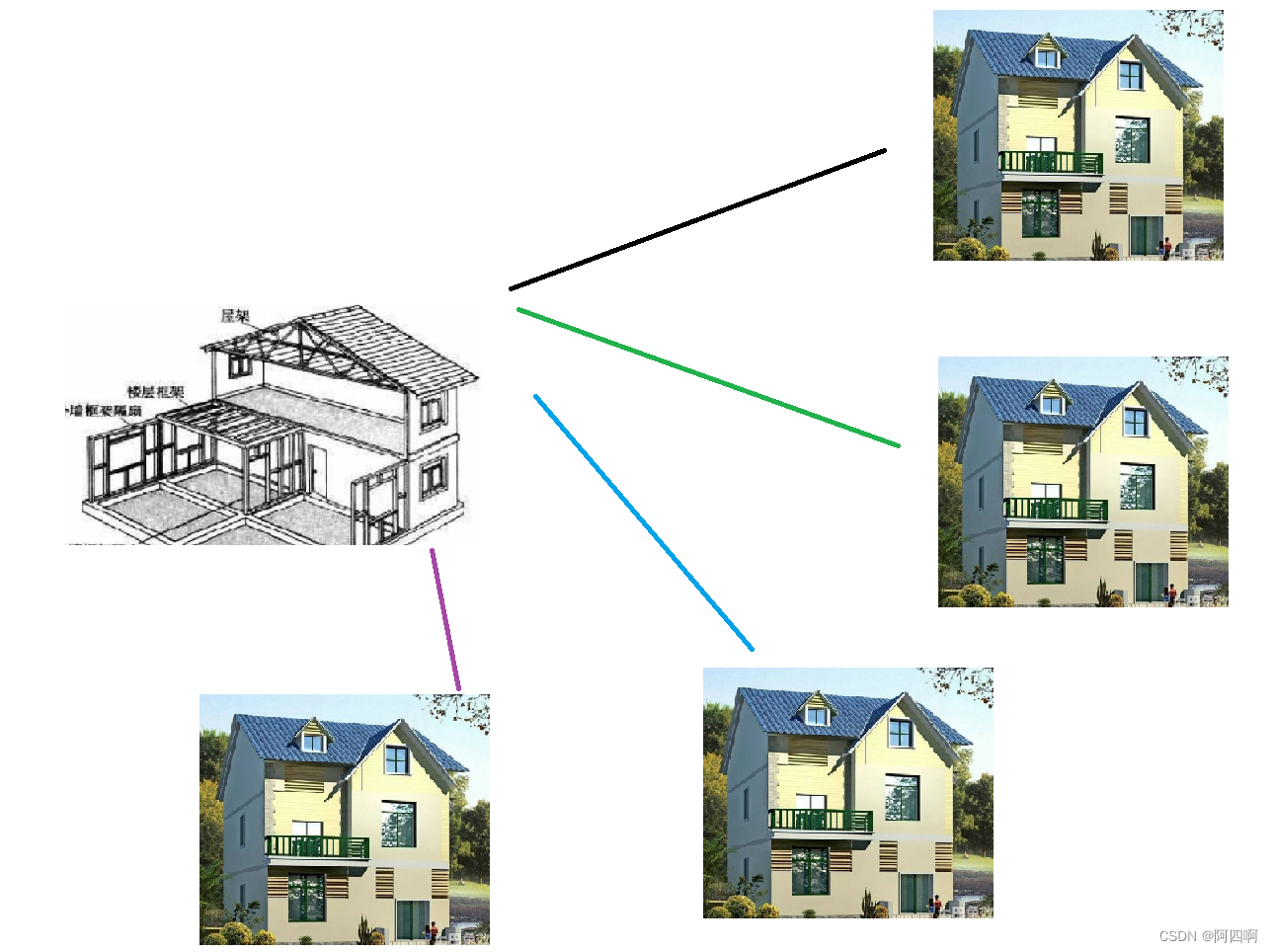 【c基础】类与对象上：访问限定符、类作用域、类实例化、类对象模型、this指针 阿里云开发者社区