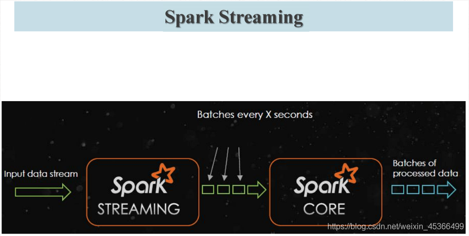 Spark Streaming架构原理详解！（一）-阿里云开发者社区