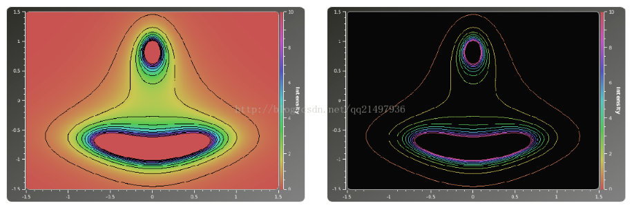 Qt开发笔记之Qwt（一）：Qwt介绍、编译与Demo-阿里云开发者社区