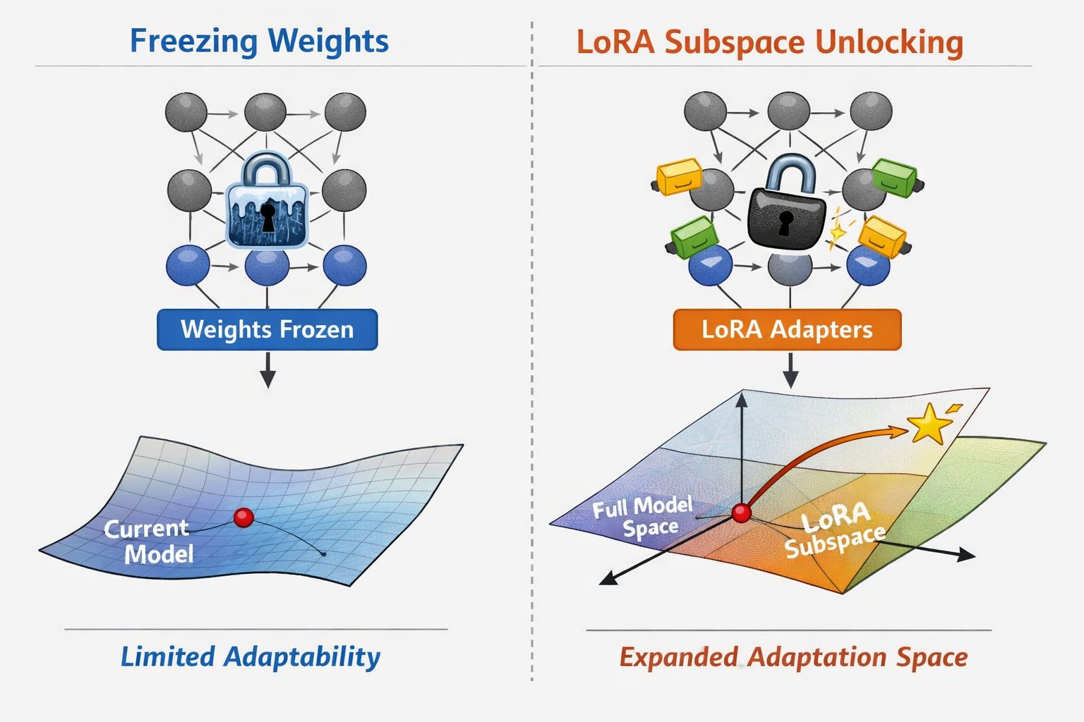 LoRA rank 越大越好？你可能在放大不可控行为-阿里云开发者社区