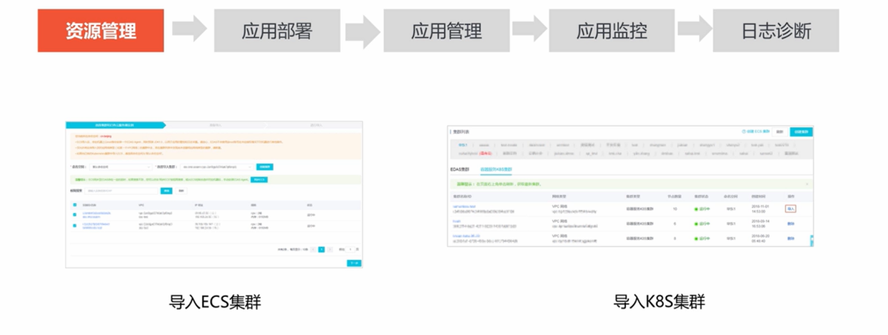微服务和 Serverless 架构-EDAS 基本操作讲解与 EDAS 优势总结-阿里云开发者社区