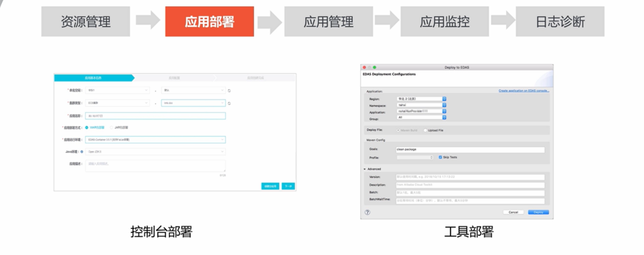 微服务和 Serverless 架构-EDAS 基本操作讲解与 EDAS 优势总结-阿里云开发者社区