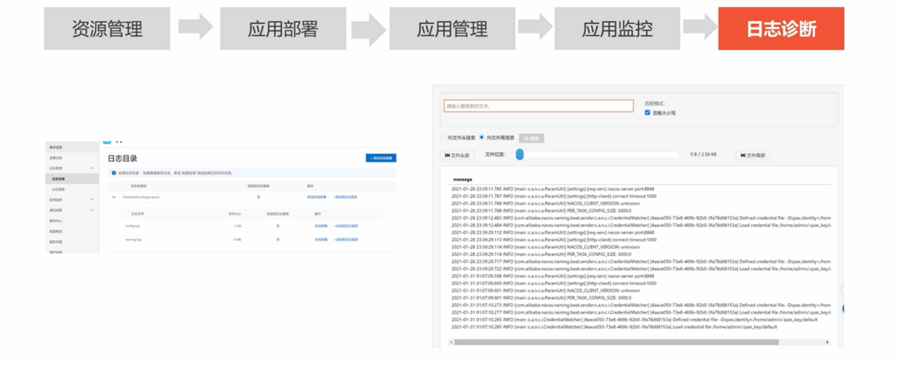 微服务和 Serverless 架构-EDAS 基本操作讲解与 EDAS 优势总结-阿里云开发者社区