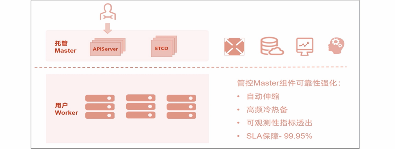 阿里云原生容器服务产品体系-ACK Pro 托管集群-阿里云开发者社区