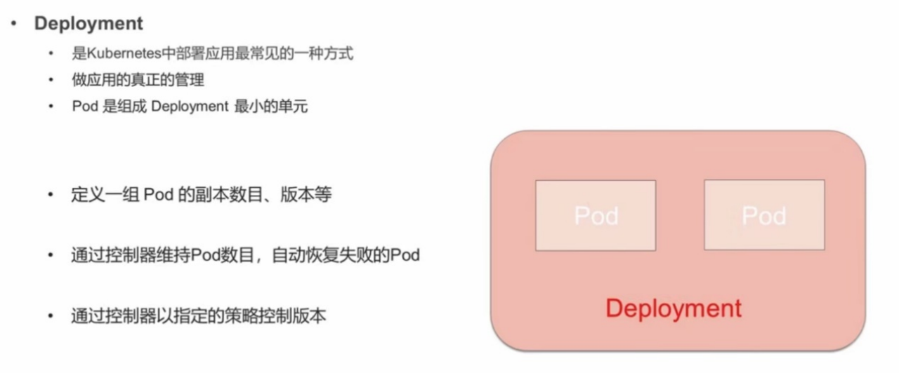 容器技术基础-Kubernetes 概念与架构-阿里云开发者社区
