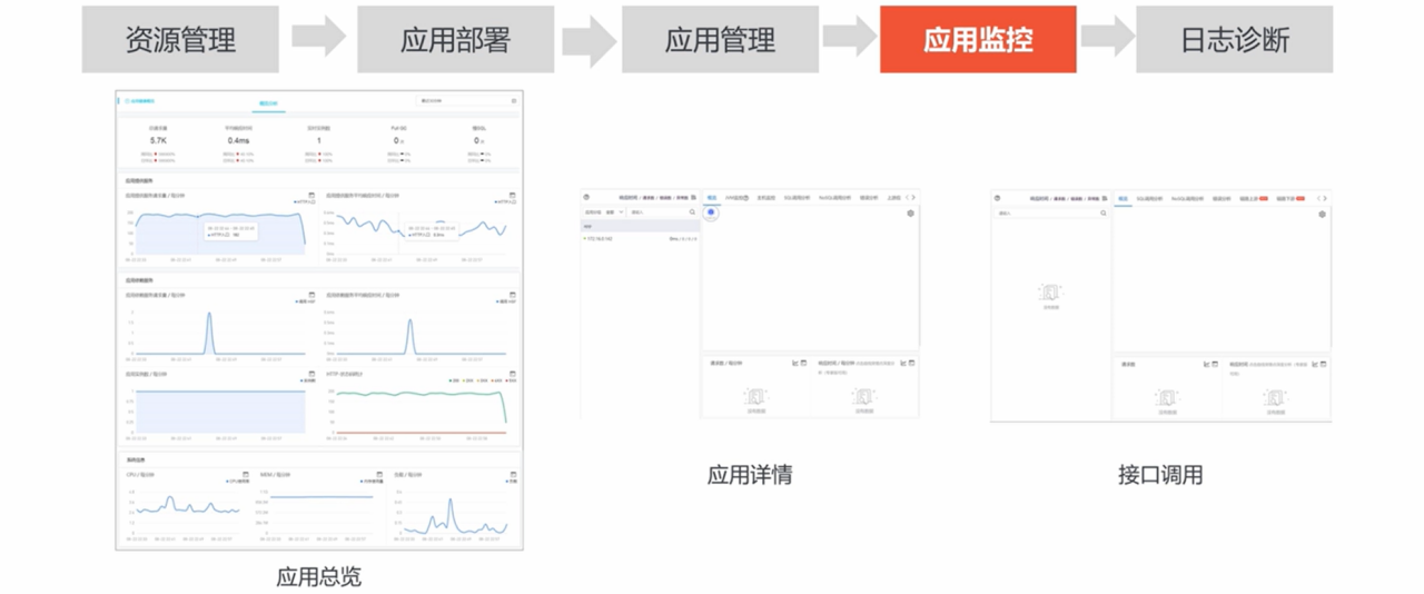 微服务和 Serverless 架构-EDAS 基本操作讲解与 EDAS 优势总结-阿里云开发者社区