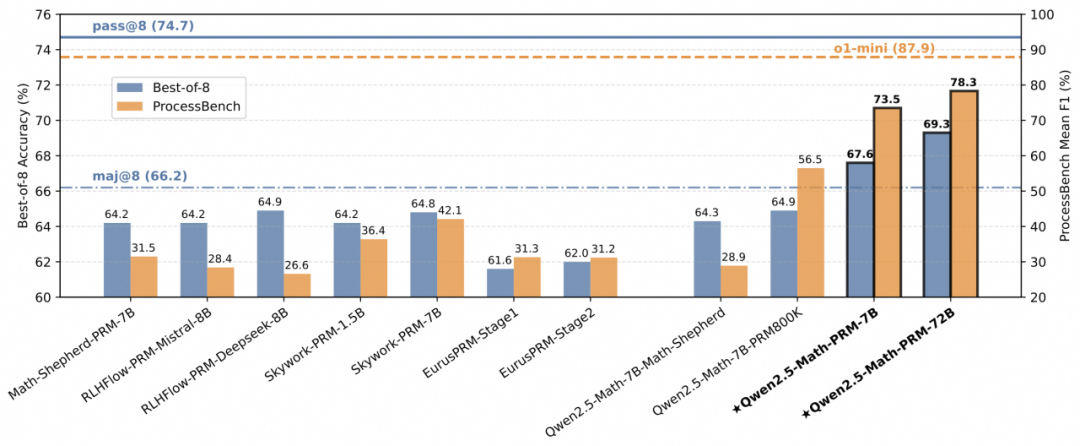 新年第一弹！全新的过程奖励模型PRM开源-阿里云开发者社区