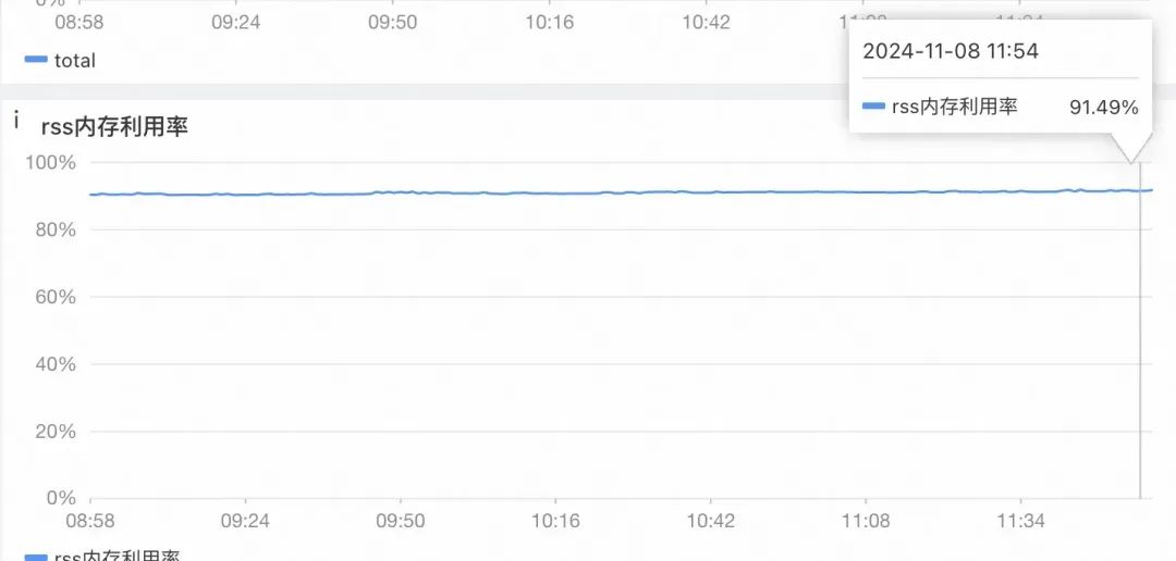 JDK11升级后G1GC内存占用高根因剖析及JVM参数调优完整指南-开发者社区-阿里云