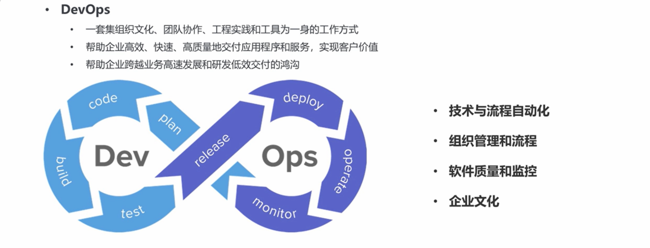 阿里云云原生 DevOps - DevOps 基础概念-阿里云开发者社区