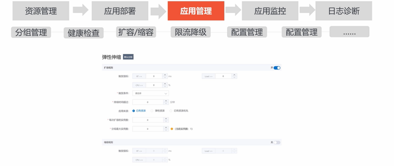 微服务和 Serverless 架构-EDAS 基本操作讲解与 EDAS 优势总结-阿里云开发者社区