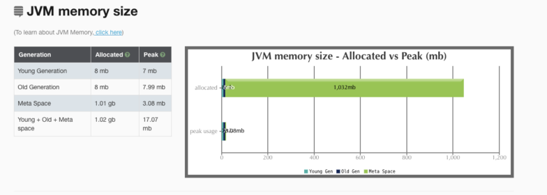 JVM进阶调优系列(7)JVM调优监控必备命令、工具集合|实用干货-阿里云开发者社区