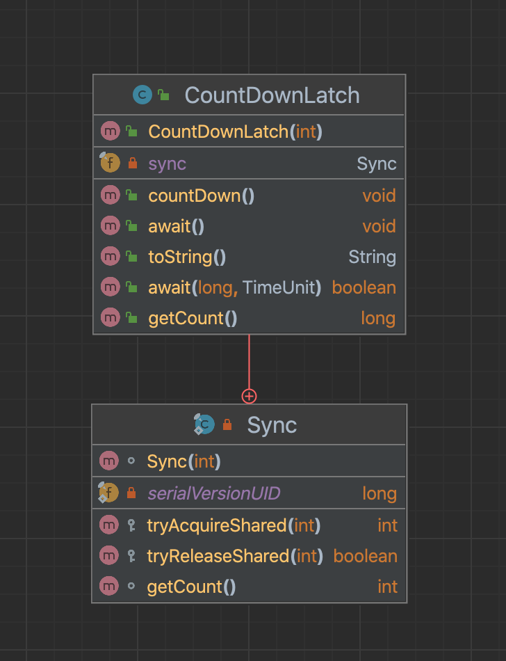 JAVA并发编程系列(8)CountDownLatch核心原理-阿里云开发者社区
