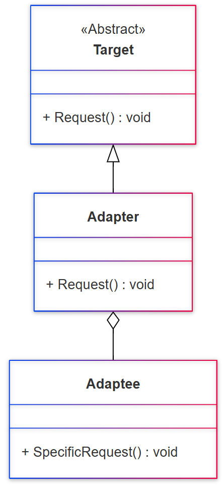 适配器模式（Adapter Pattern）-阿里云开发者社区