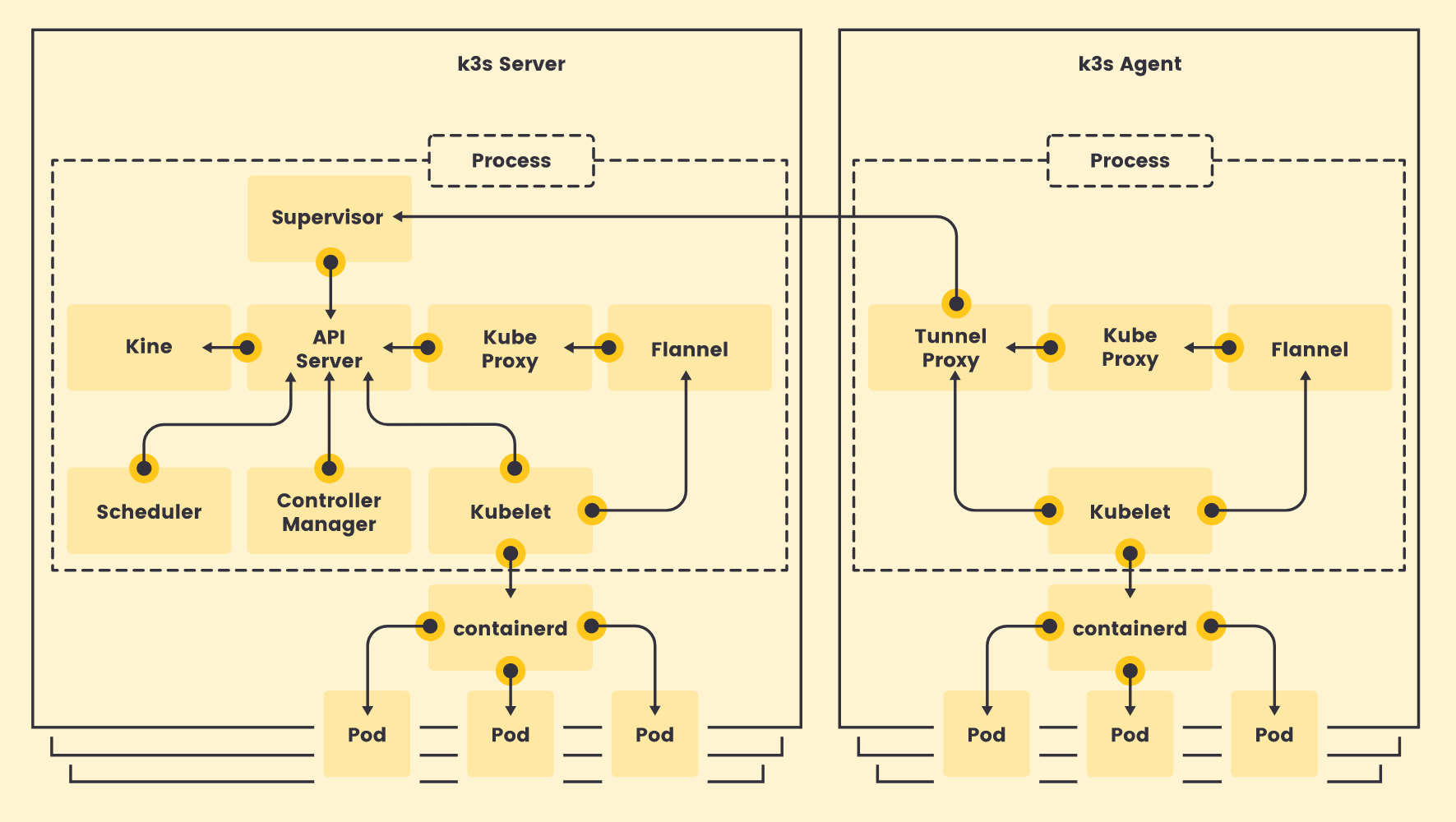 k3s 指南-阿里云开发者社区
