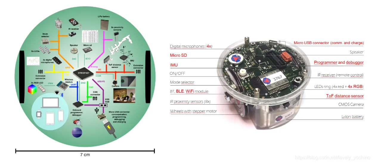 E-puck2利用pi-puck实现ros操控知识点汇集-阿里云开发者社区