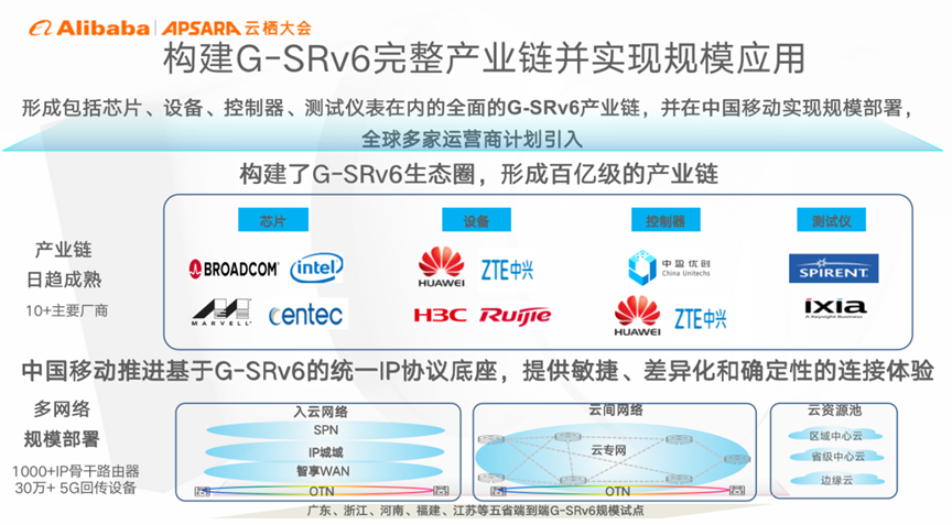 2022云栖精选—IPv6/G-SRv6技术创新及应用-阿里云开发者社区