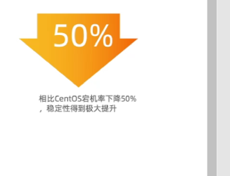 在 ACK 中如何使用容器优化的操作系统 | 学习笔记（二）-阿里云开发者社区