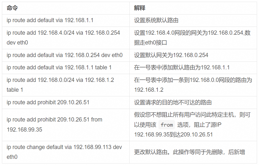 使用route与ip route命令管理Linux IP路由表-开发者社区-阿里云