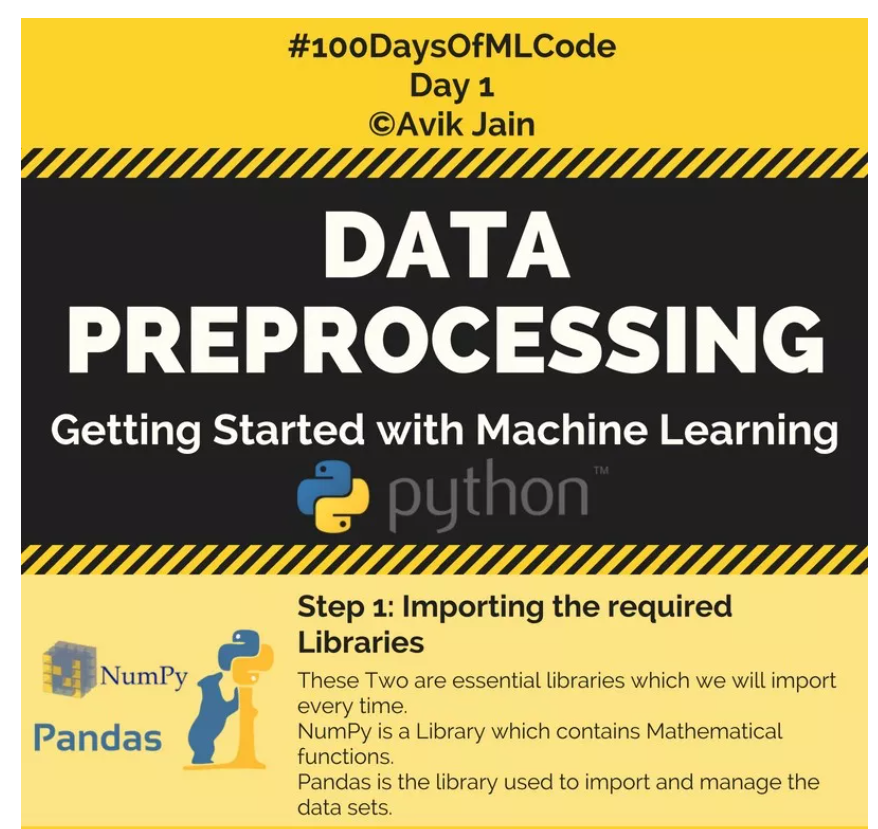 火爆 GitHub 的《机器学习 100 天》，有人把它翻译成了中文版！-阿里云开发者社区