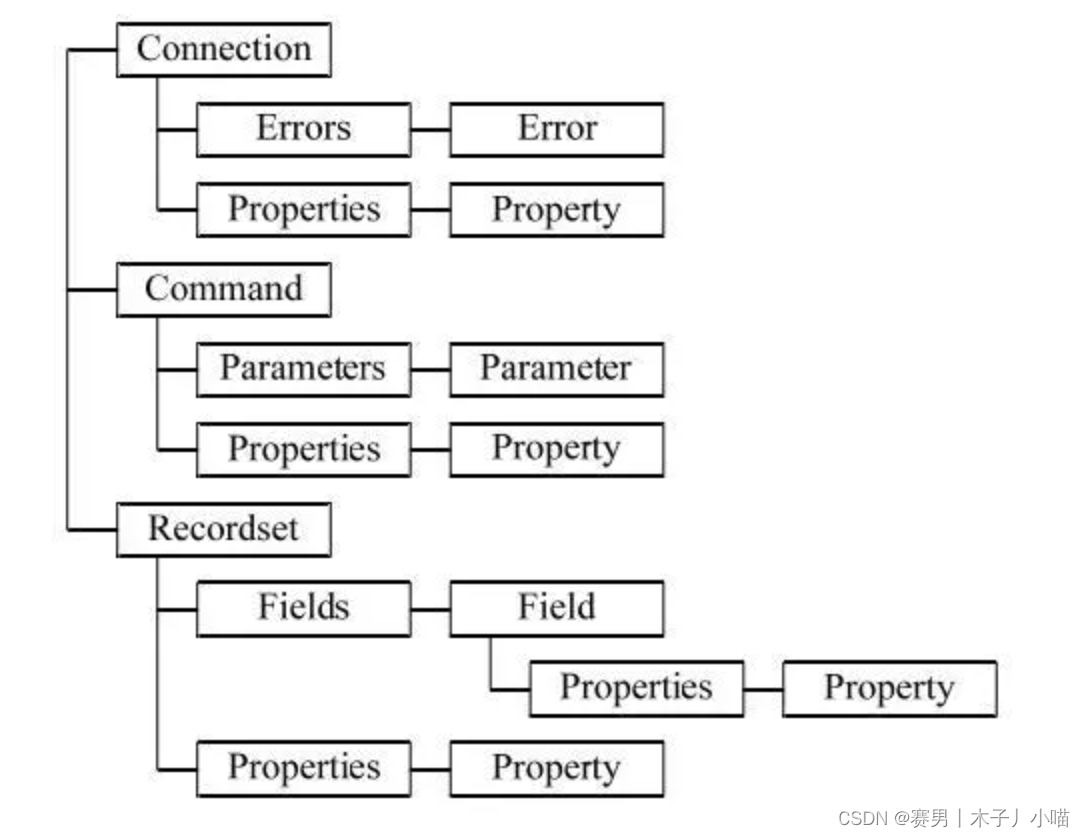 ADO实战指南-阿里云开发者社区
