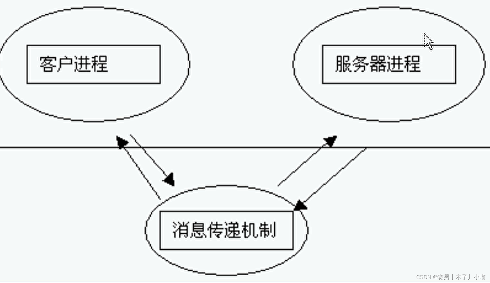 COM、ActiveX与ActiveXDLL和ActiveXEXE：探索组件化开发的潜力（附图代码及关系详解）-阿里云开发者社区
