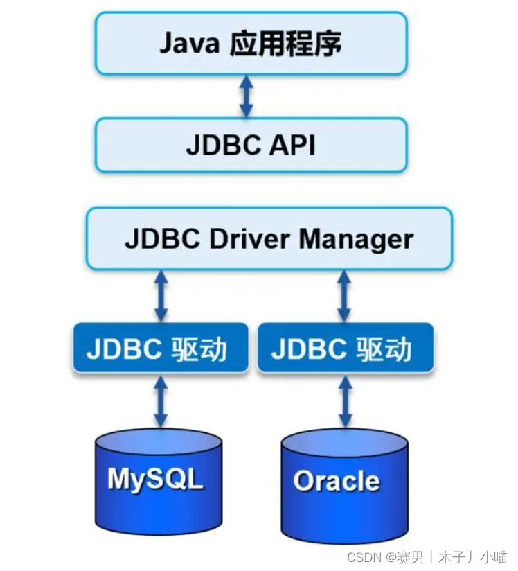 ADO实战指南-阿里云开发者社区