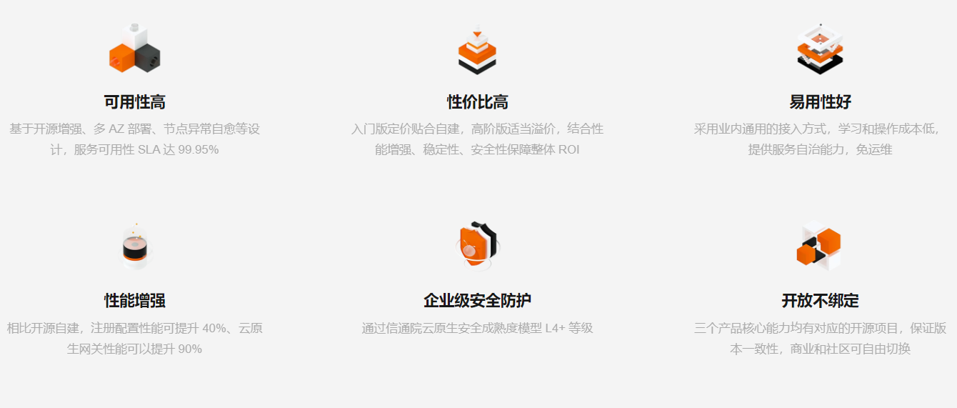 MSE-Nacos测评报告-阿里云开发者社区