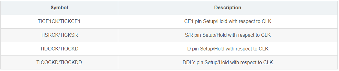FPGA - 7系列 FPGA内部结构之SelectIO -03- 逻辑资源之ILOGIC-阿里云开发者社区