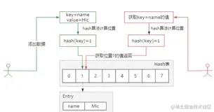 深入了解哈希映射（HashMap）-阿里云开发者社区