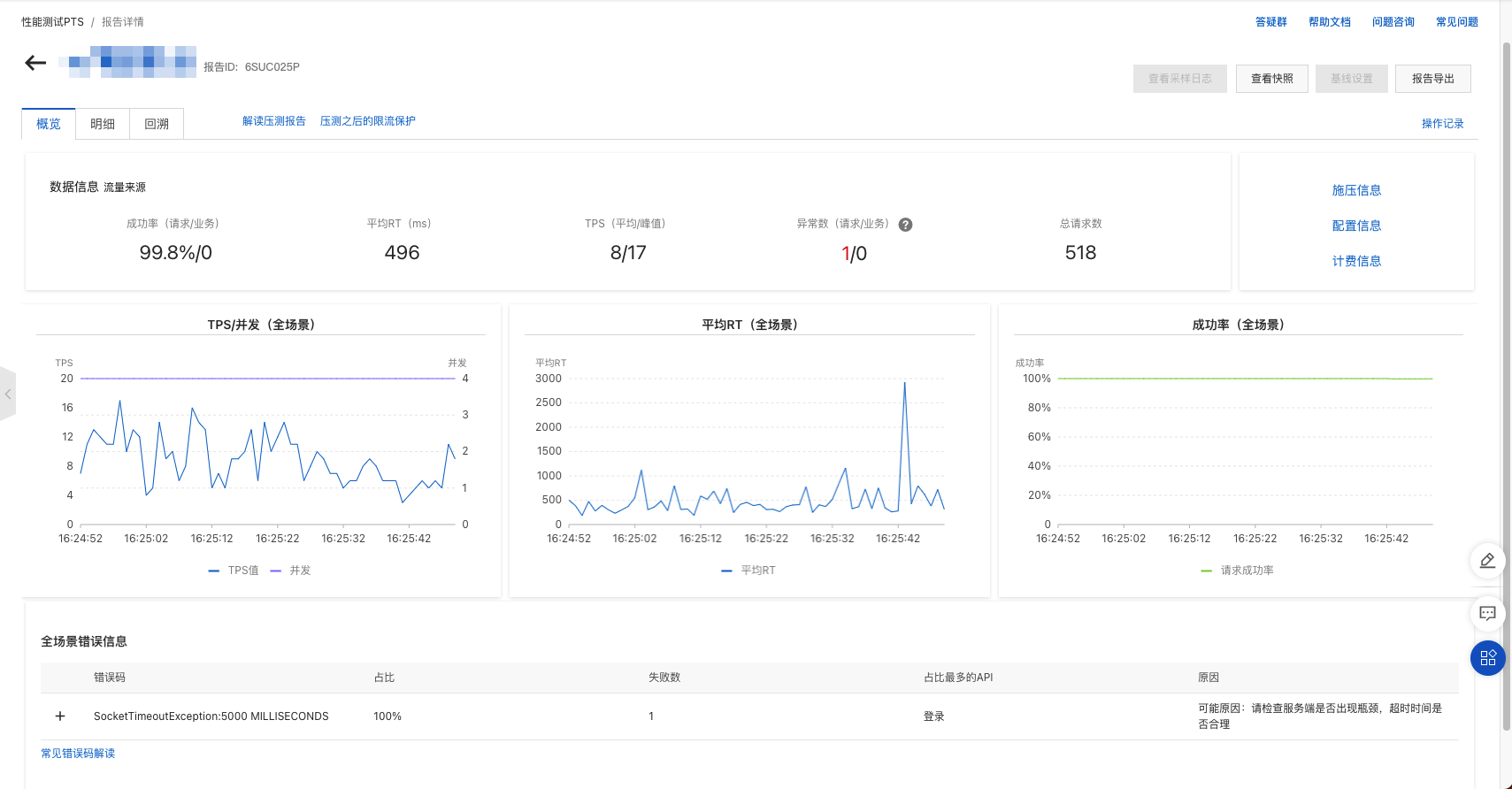 使用PTS进行压测的全流程教程-开发者社区-阿里云