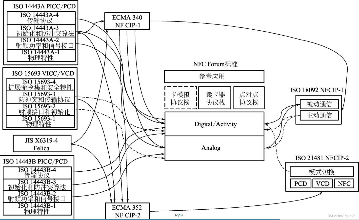 NFC协议概述-阿里云开发者社区