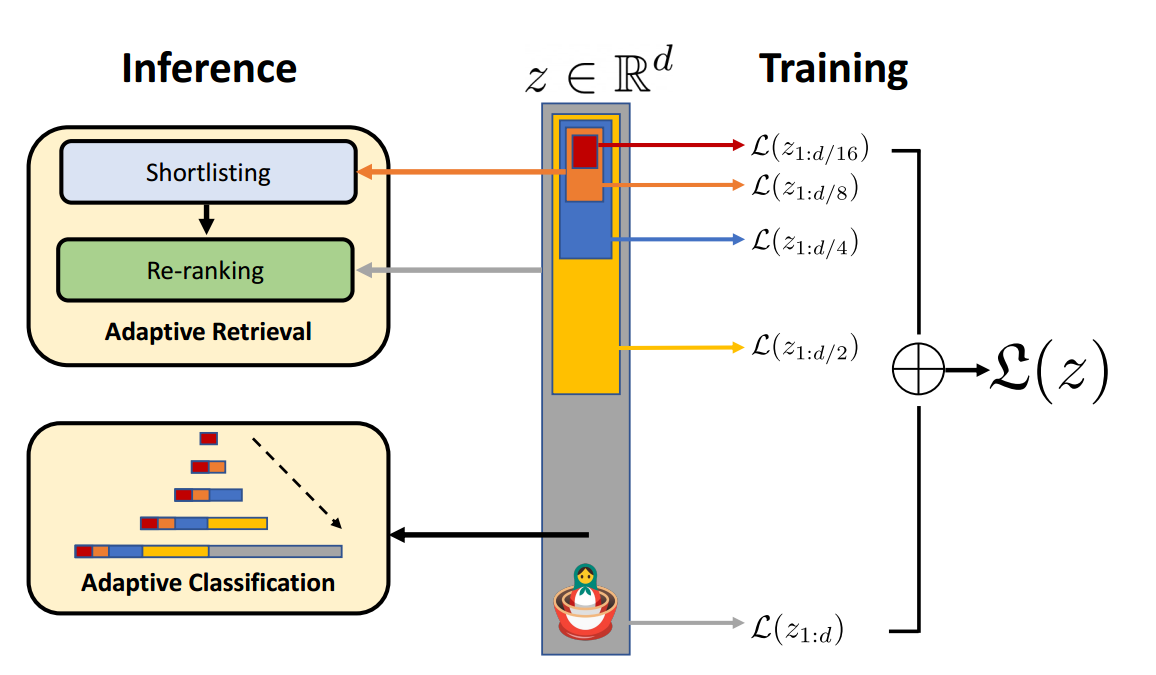 文本向量化模型新突破——acge_text_embedding勇夺C-MTEB榜首-阿里云开发者社区