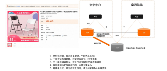 Tair核心技术能力解析及在阿里大规模电商场景的应用实践-开发者社区-阿里云