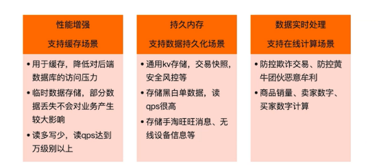 Tair核心技术能力解析及在阿里大规模电商场景的应用实践-开发者社区-阿里云
