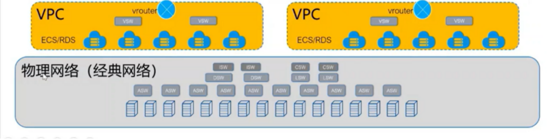 专有云网络基础VPC SLB NAT网关核心概念与用法-开发者社区-阿里云