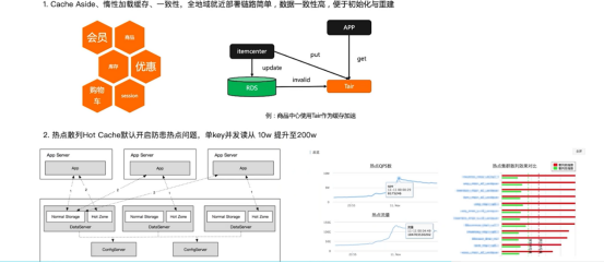 Tair核心技术能力解析及在阿里大规模电商场景的应用实践-开发者社区-阿里云