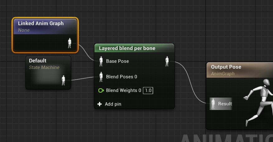 UE4 动画蓝图的嵌套与继承-阿里云开发者社区