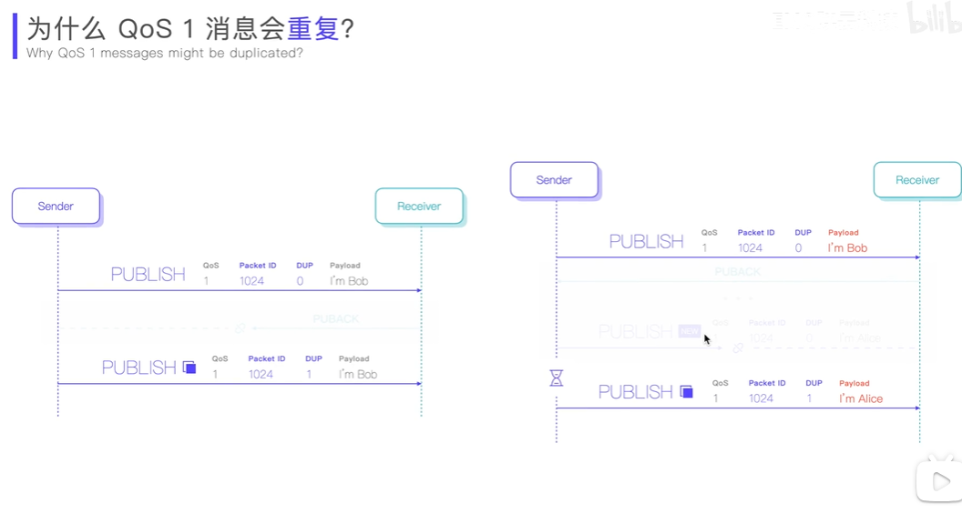 mqtt消息级别-阿里云开发者社区