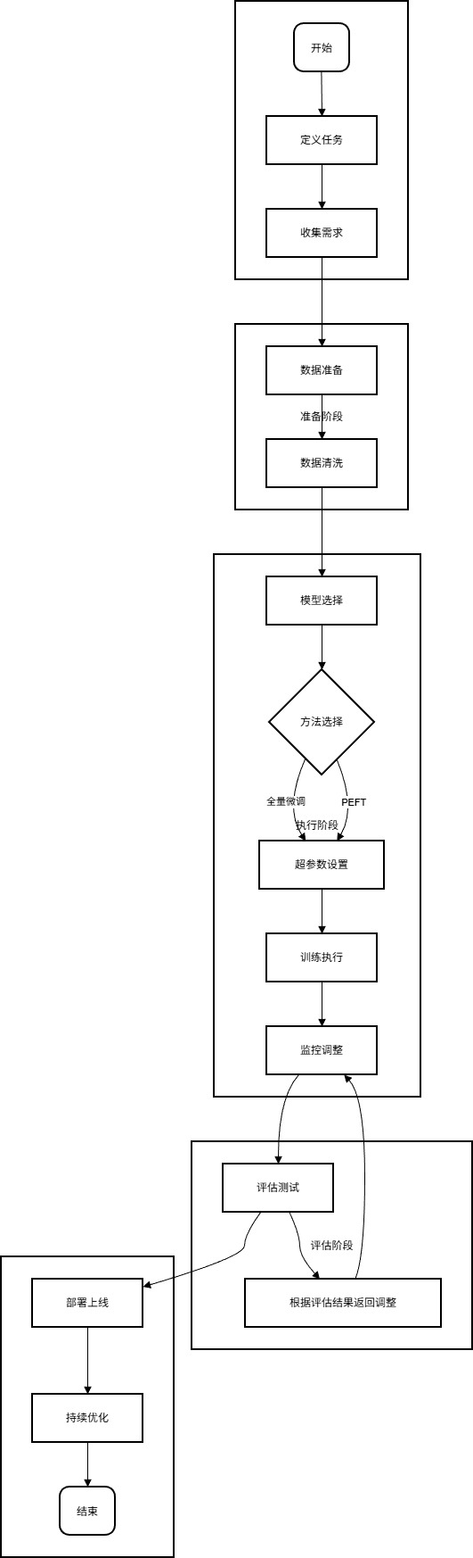 大模型微调完全指南：从原理到实战，让你的AI更懂你-阿里云开发者社区