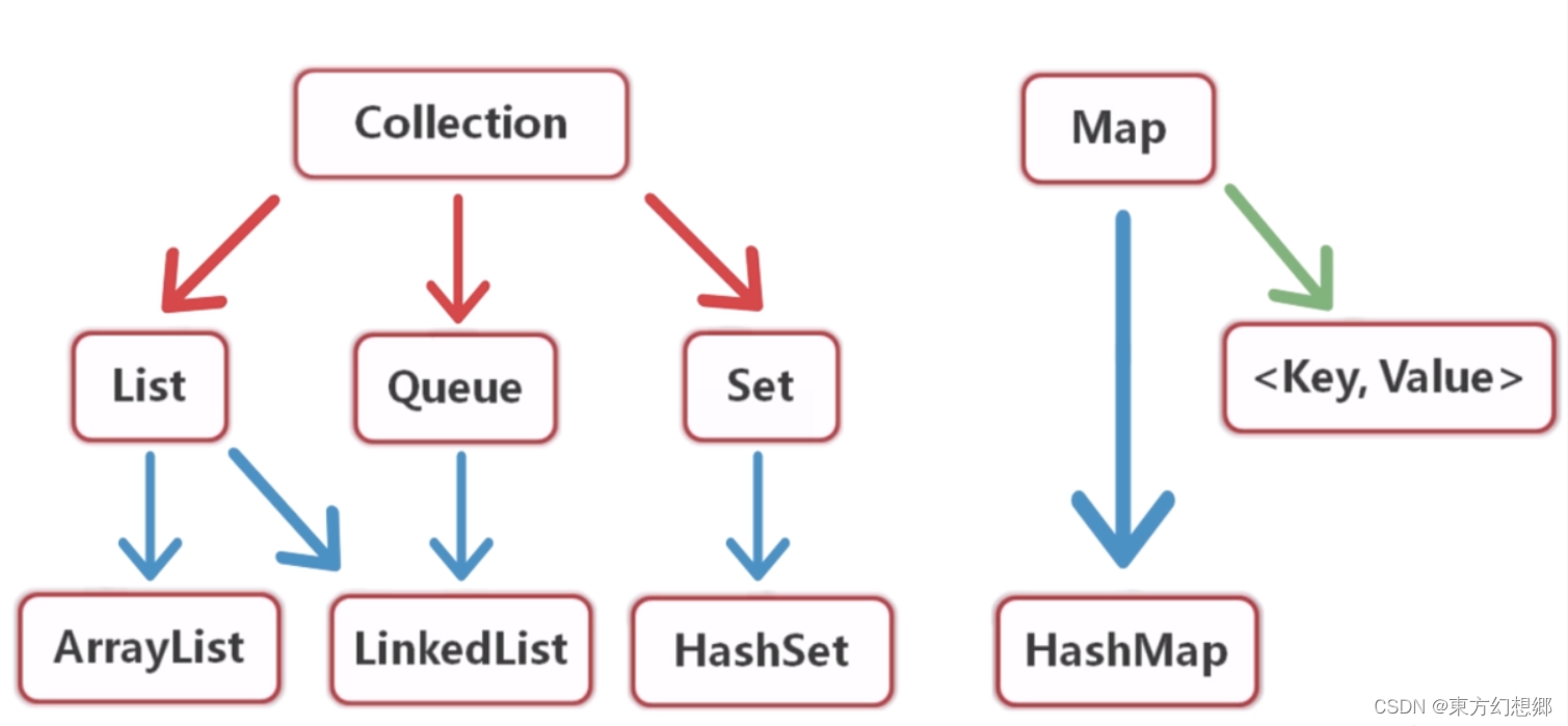 【Java基础】全网最详细 - 从入门到转行-阿里云开发者社区