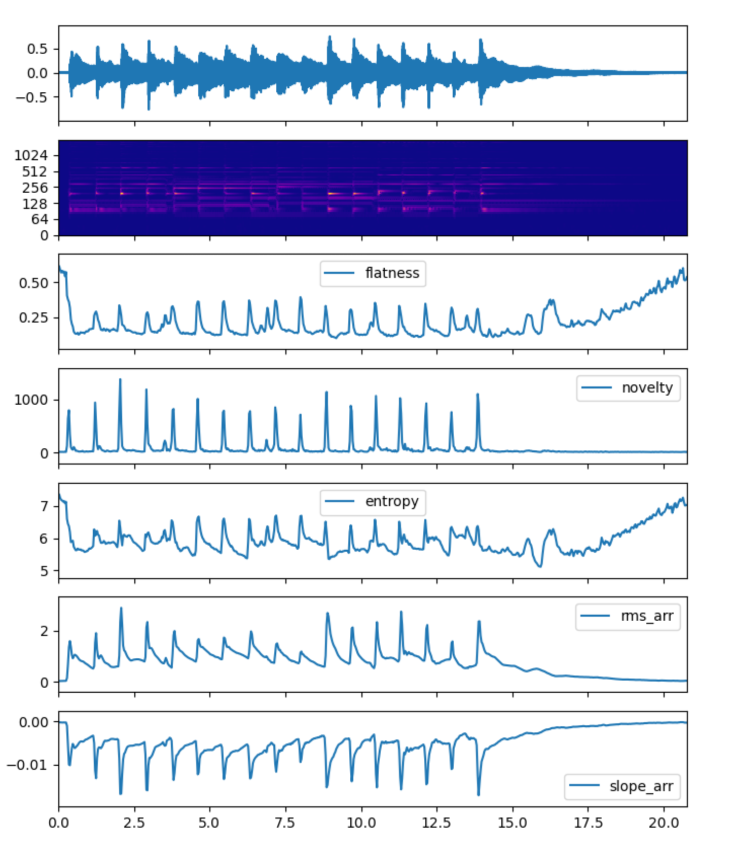 深度学习工具audioFlux---一个系统的音频特征提取库-阿里云开发者社区