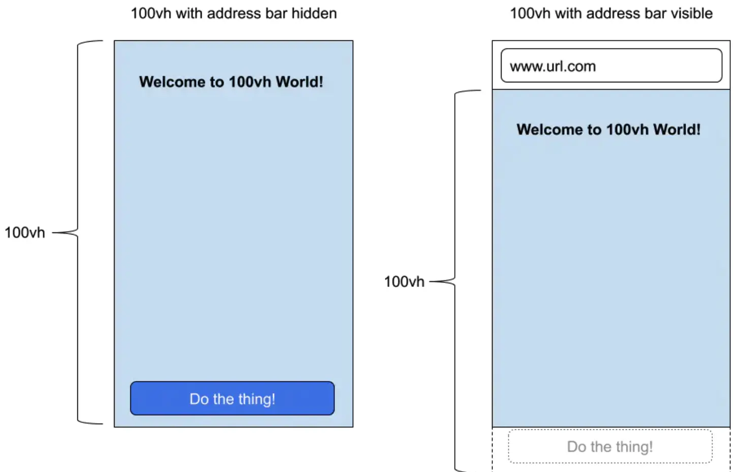 手拉手带你用 Vue3 + VantUI 写一个移动端脚手架 系列二 （页面布局与兼容）-阿里云开发者社区