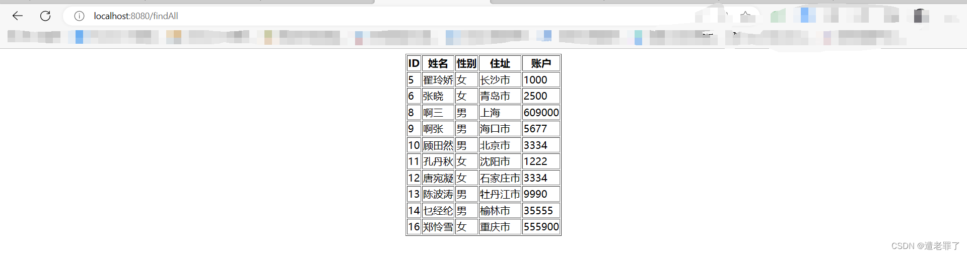 项目管理与ssm框架 Springmvc(六) 阿里云开发者社区