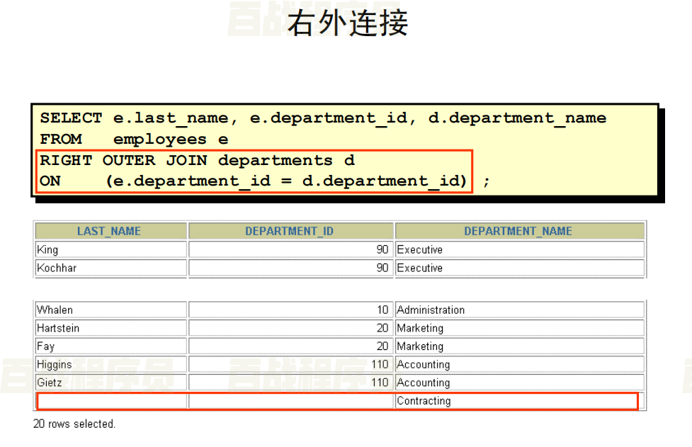 JAVA进阶 MySQL数据库编程技术（六）-阿里云开发者社区