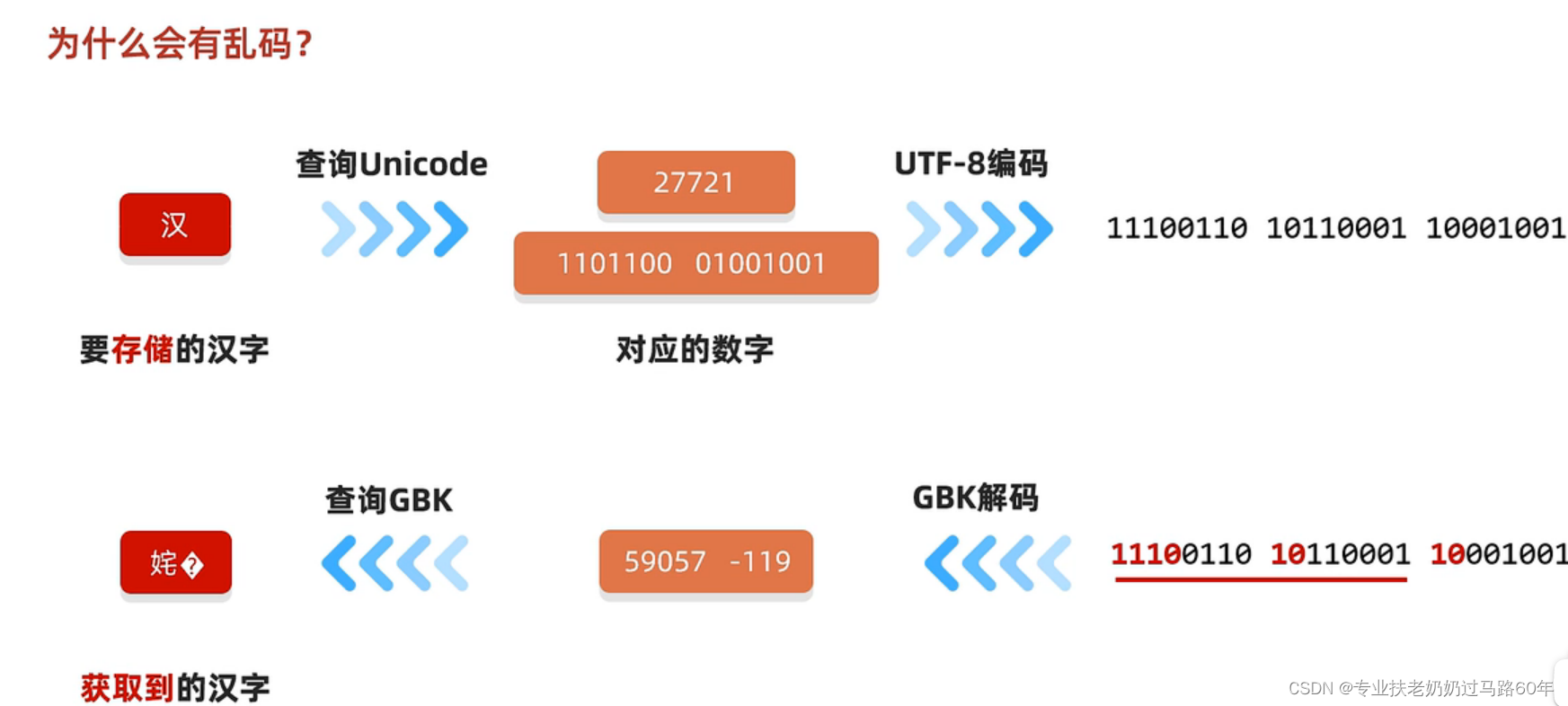 Java基础 Io流技术学习笔记 2 阿里云开发者社区 0045