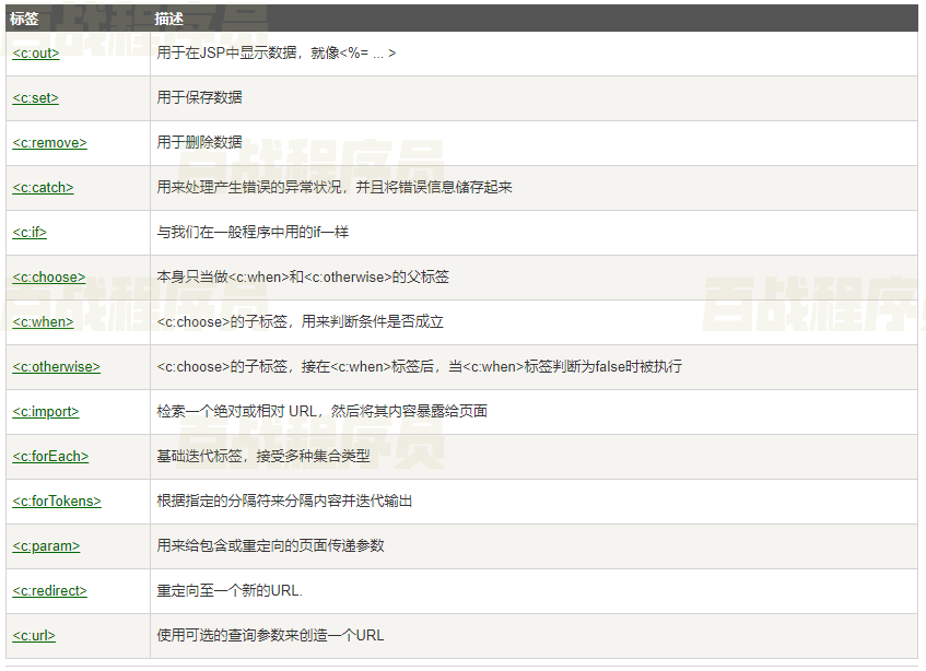 JavaWeb开发 JSP技术详解（一）-阿里云开发者社区
