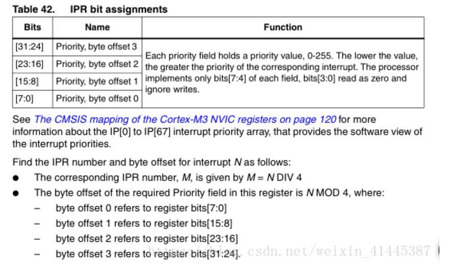 STM32-嵌入式学习笔记02-中断应用概述-阿里云开发者社区